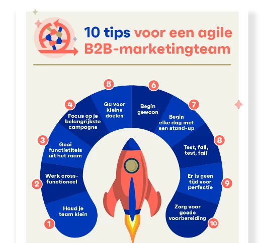 10 tips voor een agile B2B-marketingteam - SPOTONVISION